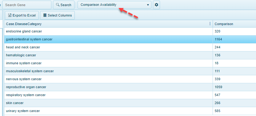 Comparison Availability - omicsoft doc